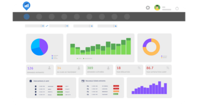 Logiciel de Gestion du Service Après-Vente | CRM SAV | Youday